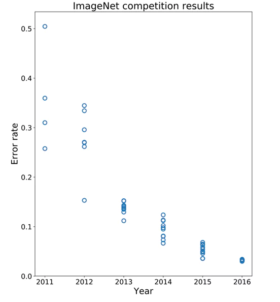Computer Vision at synvert - synvert