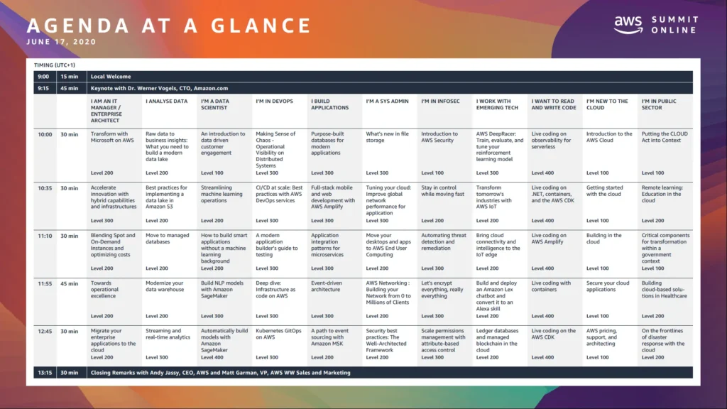 AWS Summit EMEA 2020 - synvert