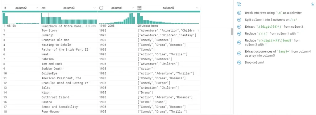 Data Wrangling mit Trifacta - synvert