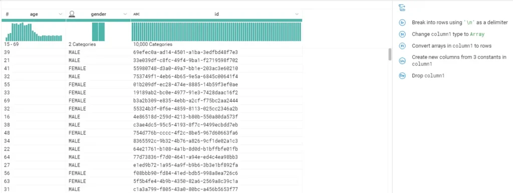 Data Wrangling mit Trifacta - synvert