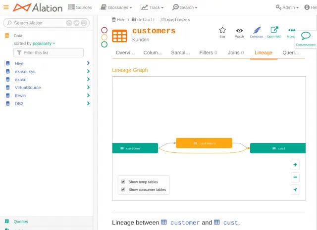 Der Alation Data Catalog - synvert a GlobalLogic company