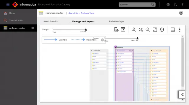 Der Informatica Enterprise Data Catalog - synvert