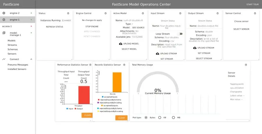 Data Science Deployment Plattform FastScore - synvert a GlobalLogic company