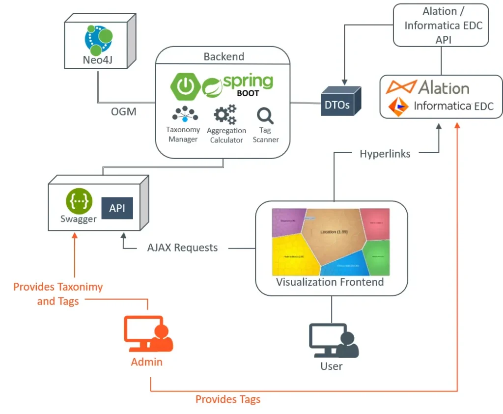 Visualisierung einer Metadatenlandkarte mit SVML - synvert