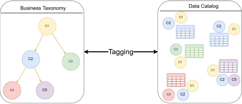 Visualisierung einer Metadatenlandkarte mit SVML - synvert a ...