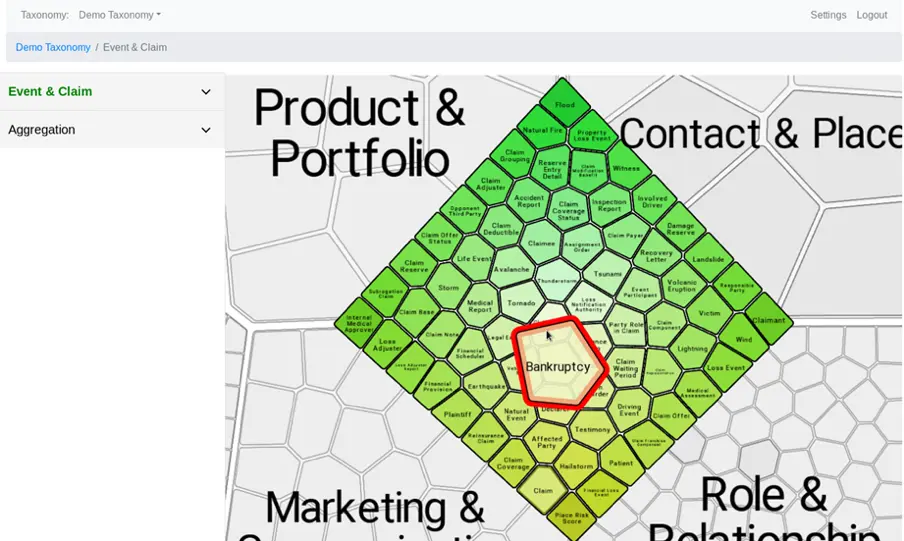 Visualisierung einer Metadatenlandkarte mit SVML - synvert