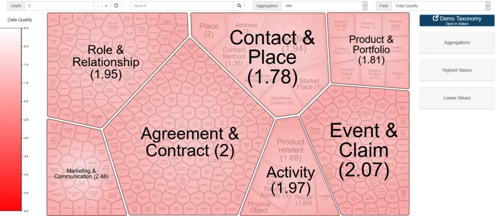 Visualisierung einer Metadatenlandkarte mit SVML - synvert