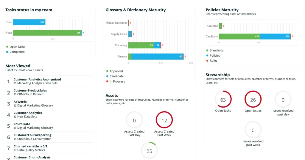 Die Collibra Data Intelligence Cloud – eine Einführung - synvert a GlobalLogic company