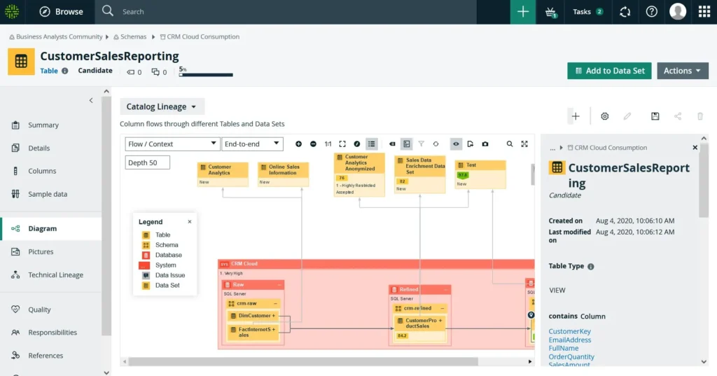 Die Collibra Data Intelligence Cloud – eine Einführung - synvert a ...