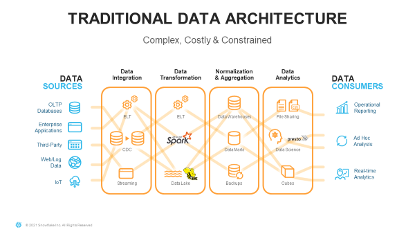 Snowflake: globale Daten-Cloud-Plattform - synvert a GlobalLogic company