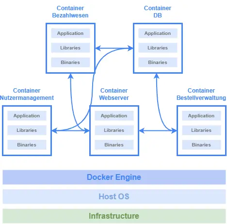 Docker: Ein Blick in die Welt der Containerisierung - synvert