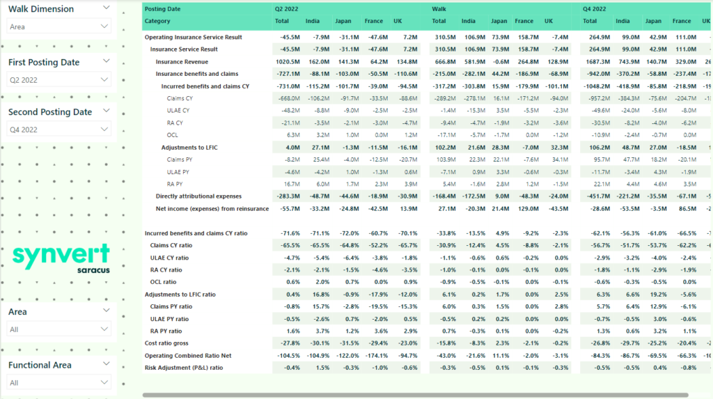 Flexible Datenanalyse in Power BI durch dynamische Berichte - synvert a GlobalLogic company