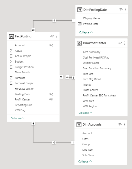 Flexible Datenanalyse in Power BI durch dynamische Berichte - synvert a ...