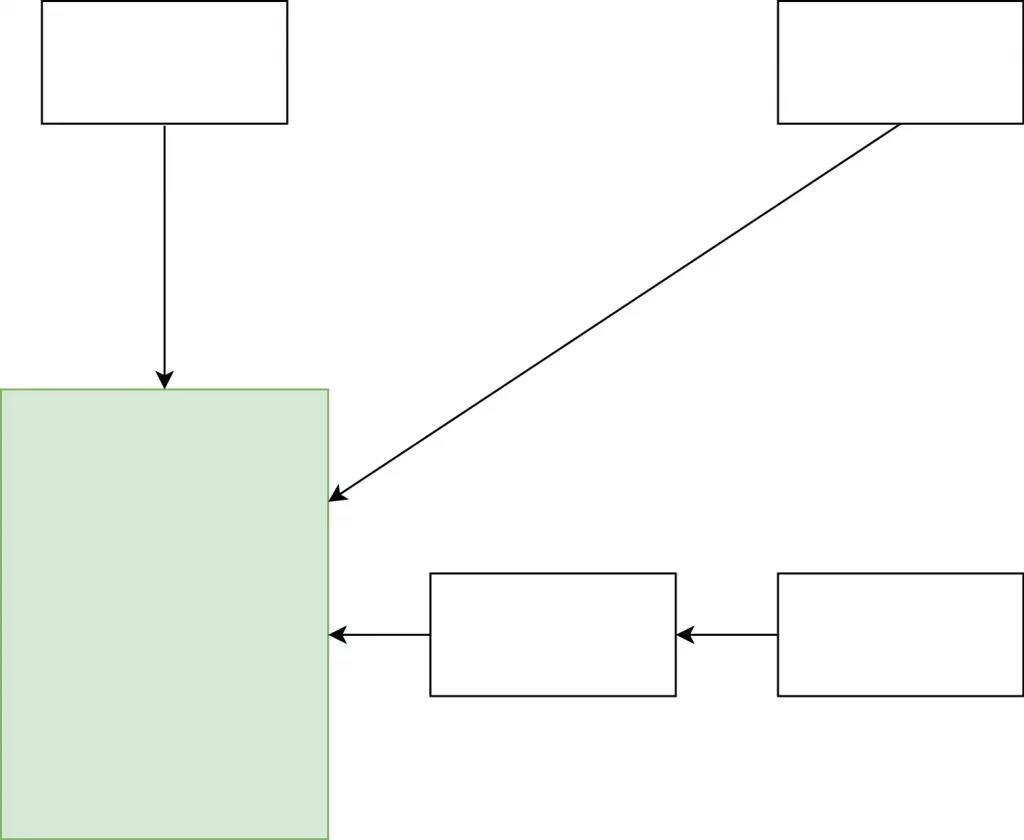 Datenbankschema: Stern-, Anker- und andere Schemata - synvert