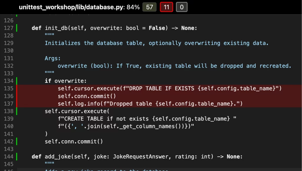 Unit Testing in Python with Pytest - synvert