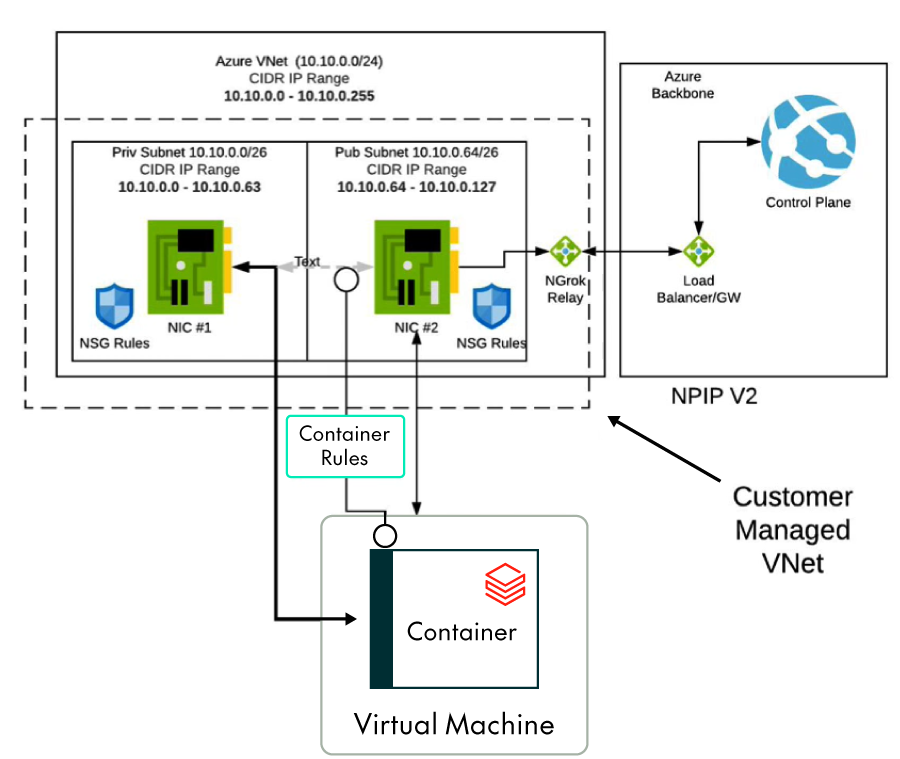 Best Practices for Building A Databricks Lakehouse Data Platform ...
