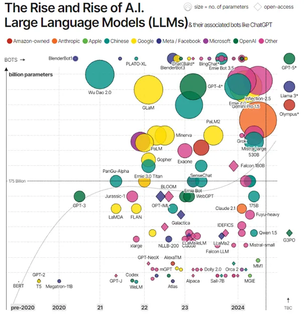 Künstliche Intelligenz und die Stabilisierung der Wirtschaft (Teil 3) - synvert