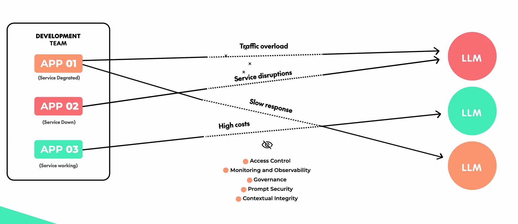 AI Gateway - synvert
