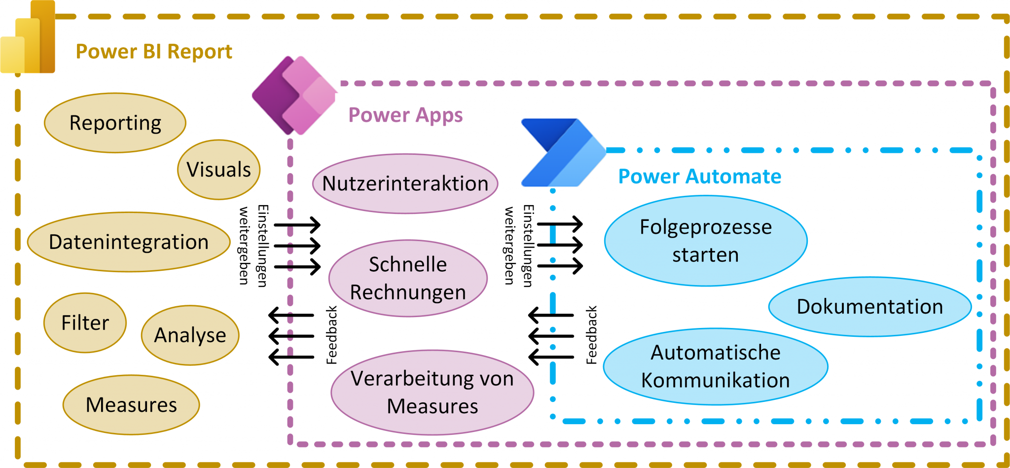 Power BI Automate Apps