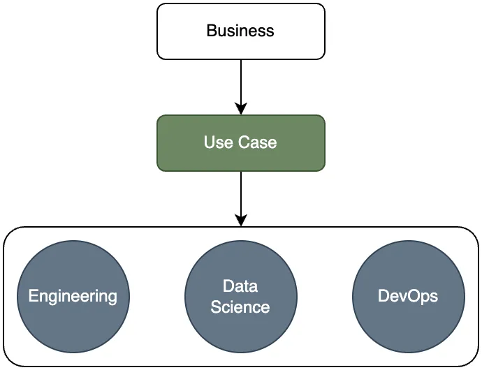 A Scalable Use Case Architecture - synvert