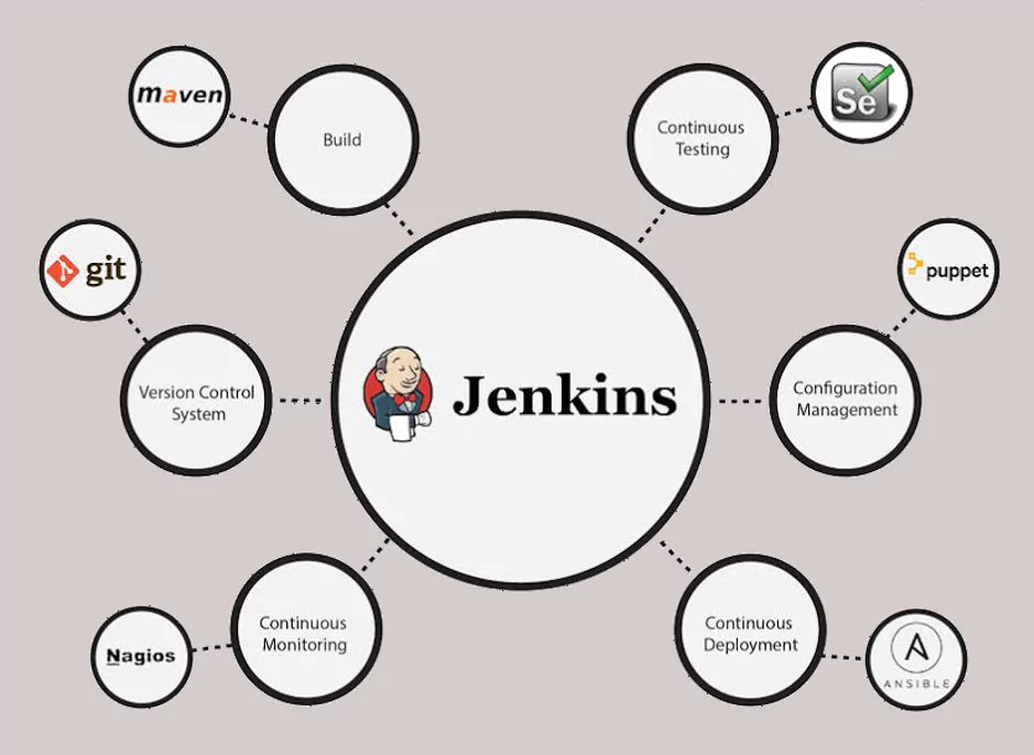 Using Jenkins for CI/CD - synvert a GlobalLogic company