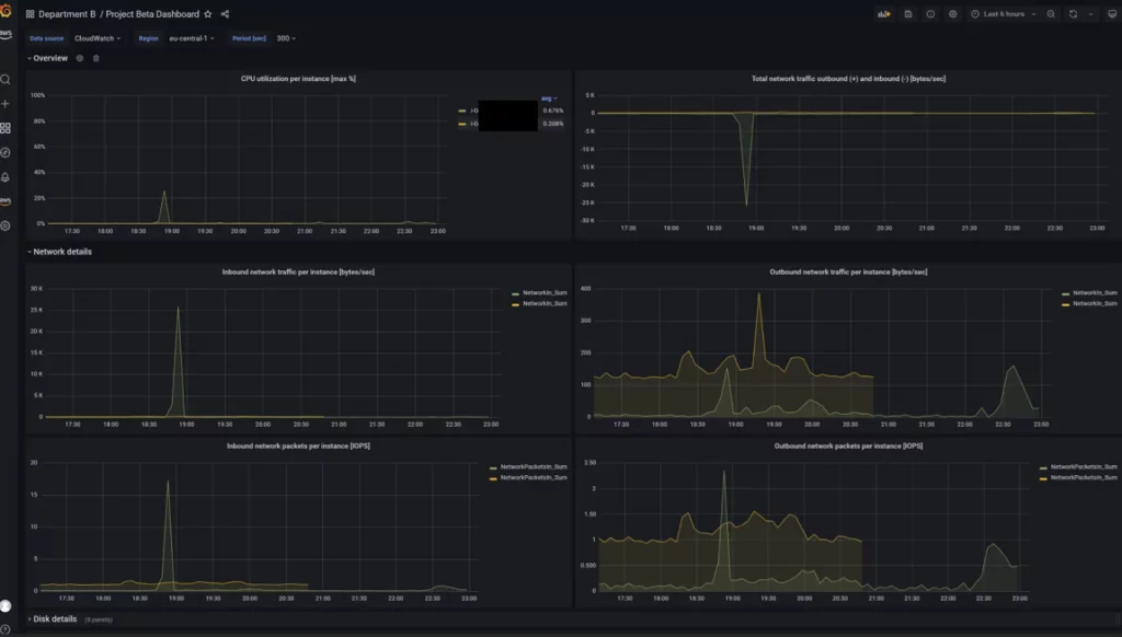 Grafana on AWS, step by step - synvert
