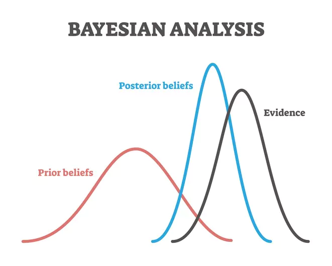 Introduction to Bayesian inference with PyStan – Part I - synvert