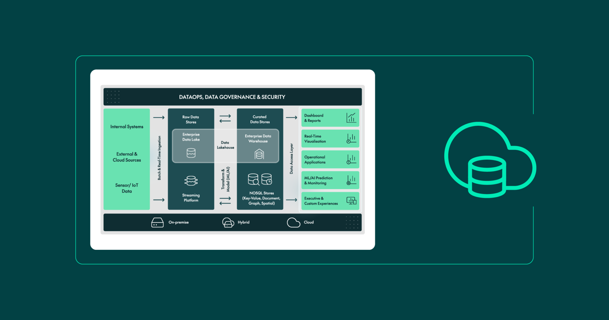 How to Choose Your Data Platform – Part 1 - synvert