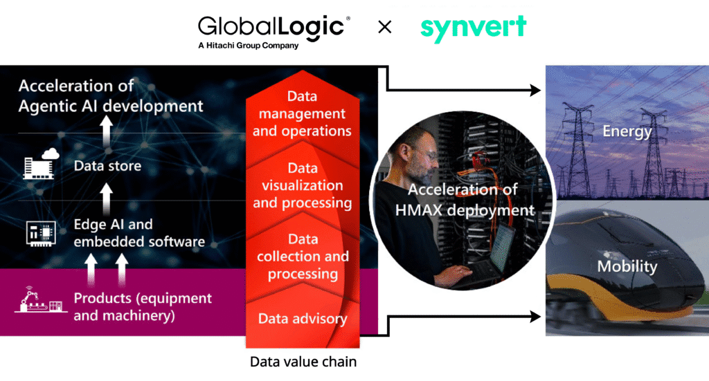 Hitachi acquires German data and AI services firm - synvert